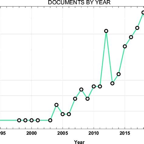 Network Visualization Of Title Abstract And Keywords Download