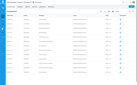 Image For Cash Forecasts