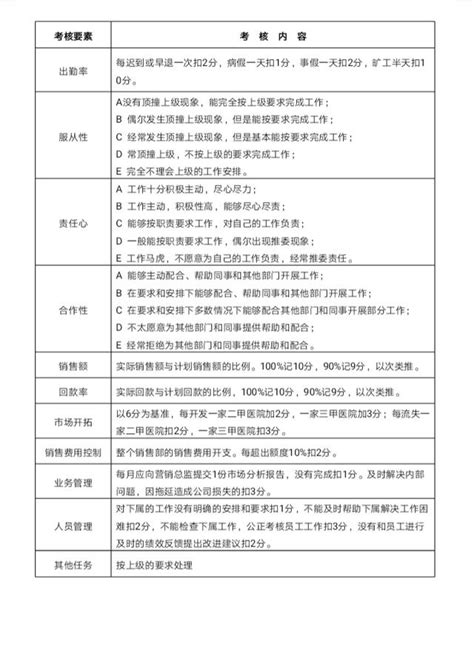 某企業各部門各職位《月度績效考核表》模板大全（超實用） 每日頭條