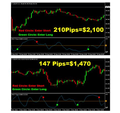 Xmat Forex Indicator Source Code Customizable Trading Tool Gregs