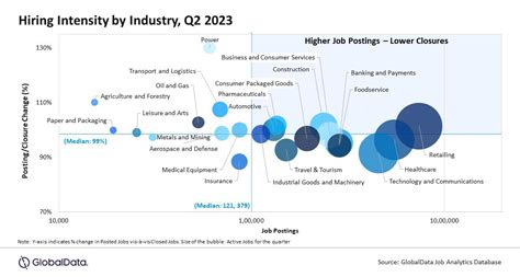 Ramarson R On Linkedin Big Data Cloud Ai Top Themes With Most Job Postings Reveals Globaldata…