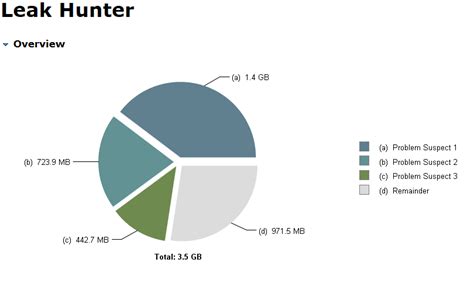 Elasticsearch Cluster Stuck On High Heap Usage Stack Overflow
