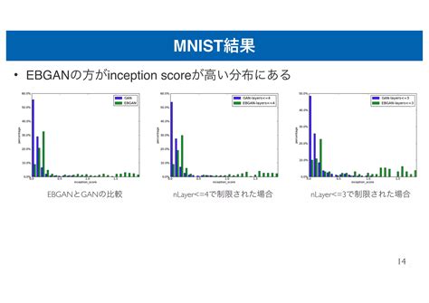 [dl輪読会]energy Based Generative Adversarial Networks Ppt