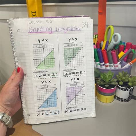 Algebra 1 Graphing Inequalities In Two Variables Interactive Notebook Foldable