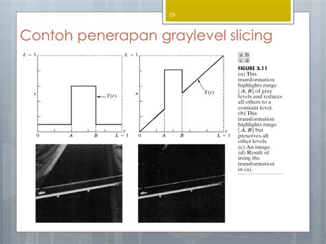 Peningkatan Kualitas Citra Spasialpdf