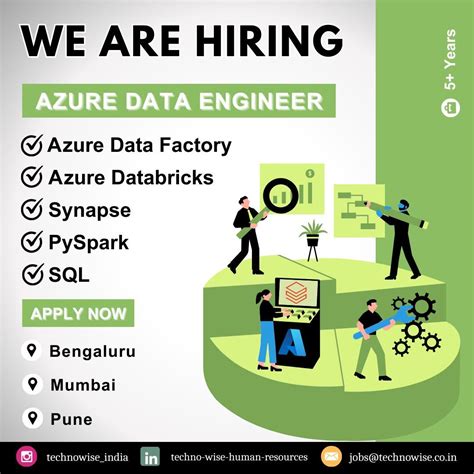 Azure Databricks Dataengineer Spark Datafactory Adf Synapse Pyspark Etl Pune Jobs