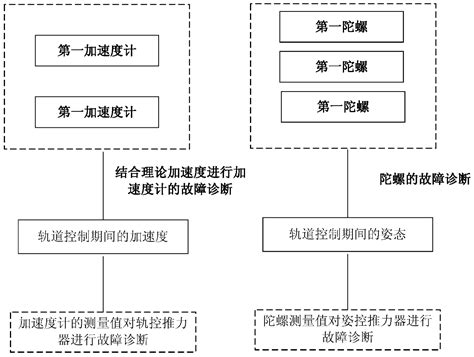 Fault Diagnosis Method Suitable For Mars Probe Propulsion System Eureka Patsnap