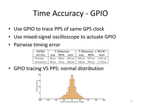 Ppt Flocklab A Testbed For Distributed Synchronized Tracing And