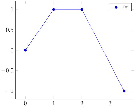 Pgfplots Setting All Nodes To Use Sffamily Without Overriding Font