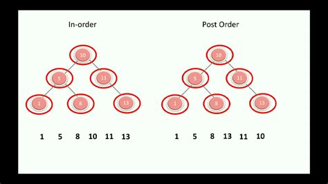 Struktur Data Tree Pada Java Penjelasan Lengkap Dan Akurat How To Make Tree In Java Youtube