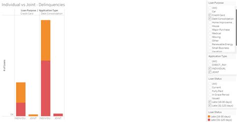 GitHub Jwag Loan Predictions A Supervised Machine Learning Model Was Used To Determine If