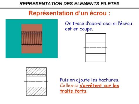Premiere Genie Mecanique Representation Des Elements Filetes Representation