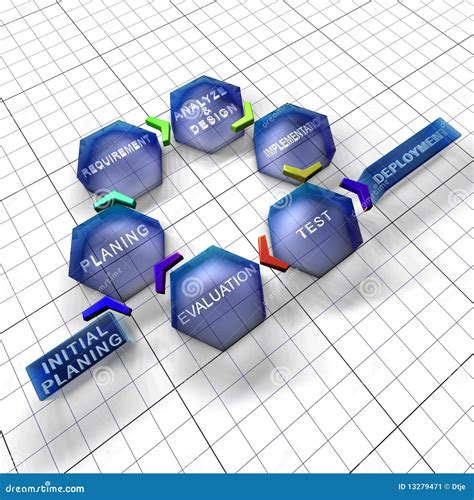 Iterative And Incremental Software Life Cycle Mode Stock Illustration Illustration Of