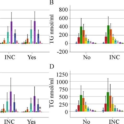 Tgs In Relation To The Fib 4 Score A Tgs With An Identical Number Of Download Scientific