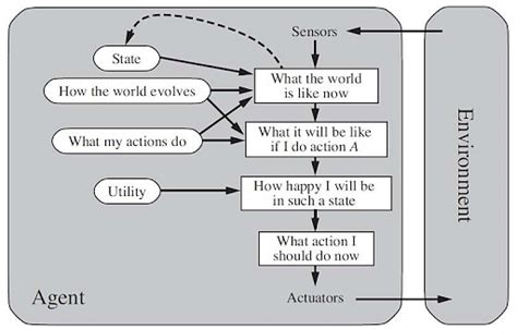 Agents In Ai Exploring Intelligent Agents And Its Types Functions