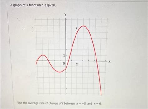 solved a graph of a function fis given y x 2 find the