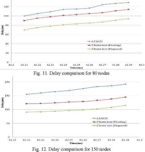 Figure 1 From A Cluster Tree Based Topology Control For Wireless Sensor