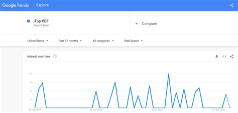 ITop PDF Review Check Why It Is The Top Performer