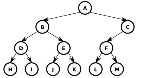 Solved Refer To The Picture Below And Find The Chegg