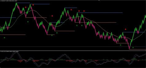 Light Wins Mt4 Renko Trading System Free Download Forexcracked