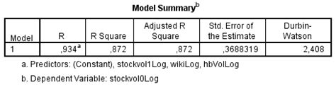 Spss How To Perform Pooled Cross Sectional Time Series Analysis Cross Validated
