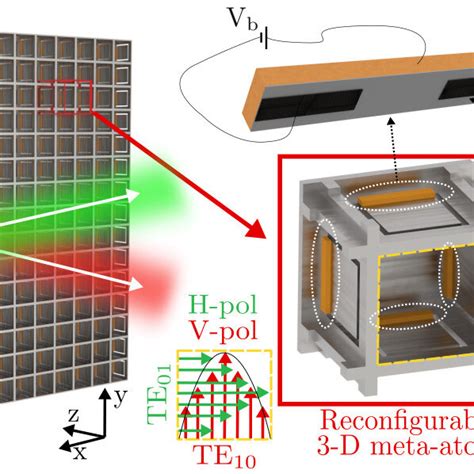 Proposed Ris Design Formed By Reconfigurable 3 D Meta Atoms Based On Download Scientific