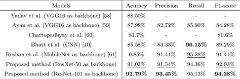 Efficient And Accurate Pneumonia Detection Using A Novel Multi Scale Transformer Approach