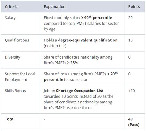 Complementarity Assessment Framework Compass What Singapore