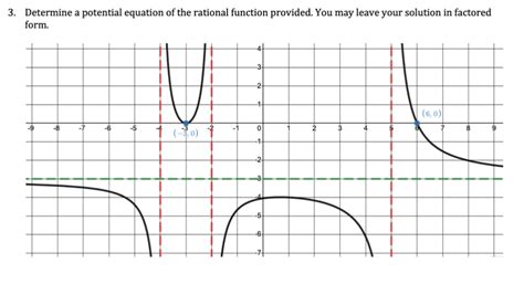 Solved Determine A Potential Equation Of The Rational