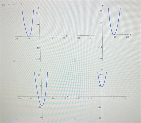 Solved Function By Transforming The Graph Of An Appropriate