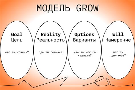 Постановка стратегических целей компании стратегические задачи организации
