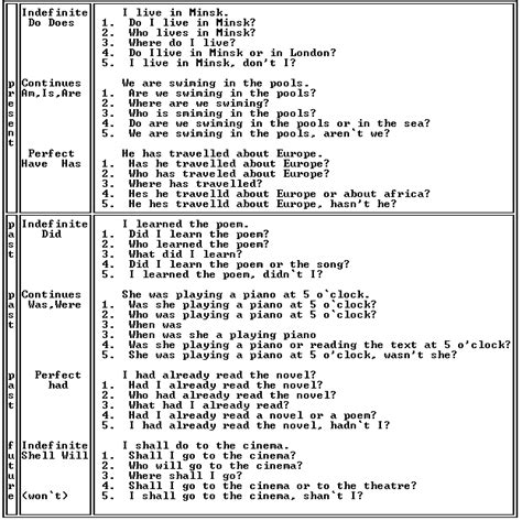 Softnewdcpi Blog