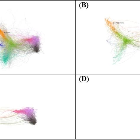 K Core Graphs Demonstrating The Density Of Groups A 2 Core B