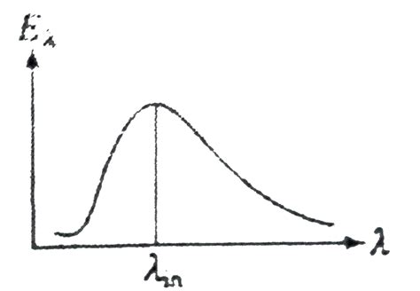 C S 2sigmard2blambdam4