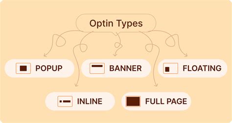 All Features Wowoptin