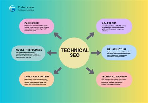 Technoviaan Software Sollution On Linkedin Technical Seo Issues Can