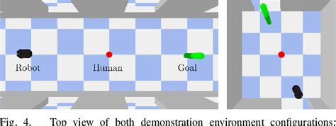 Learning Personalized Human Aware Robot Navigation Using Virtual Reality Demonstrations From A