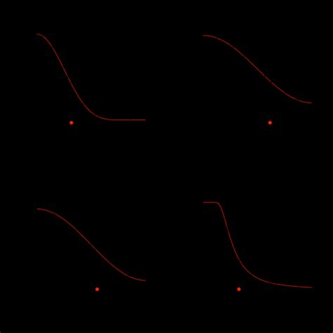 Estimated Detection Functions For The Best Fit Line Transect Model For