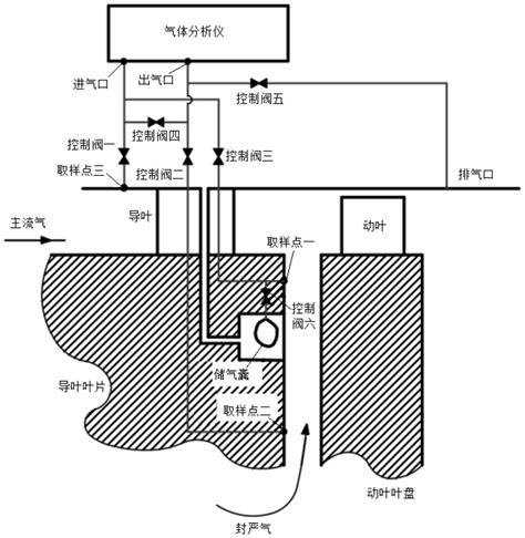 Turbine Disc Cavity Sealing Efficiency Testing Method And Device Eureka Patsnap
