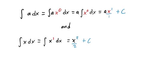 The Power Rule For Antiderivatives Project Greater Ed
