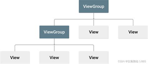 Androidstudio31 线性布局android Studio Linearlayout换行 Csdn博客