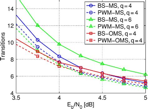 figure 2 from a min sum iterative decoder based on pulsewidth message encoding semantic scholar