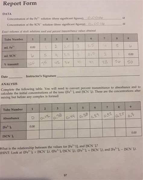 Solved The Question Ask To Create A Plot Using The Data The Chegg Com