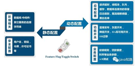 【apollo】1 Apollo入门介绍篇 阿里云开发者社区