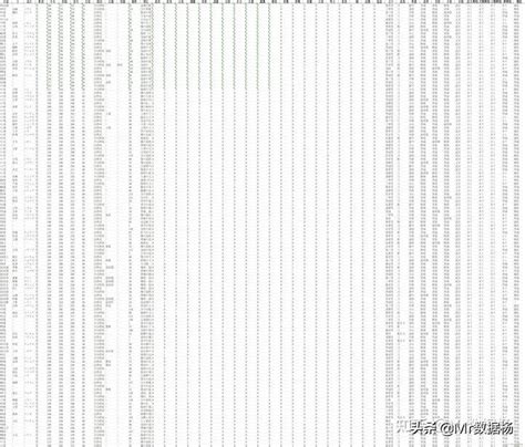 在python中pandas進行文件讀取和寫入方法詳解 資訊咖