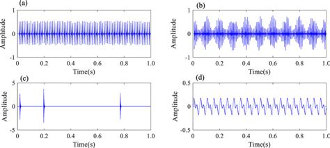 Time Waveforms Of The First Four Components A S1t B S2t