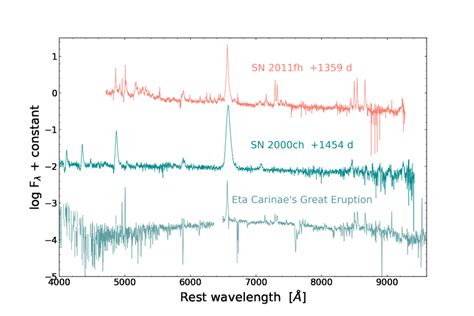 Spectral Comparison Of The Very Late Time Spectrum Of Sn 2011fh Taken