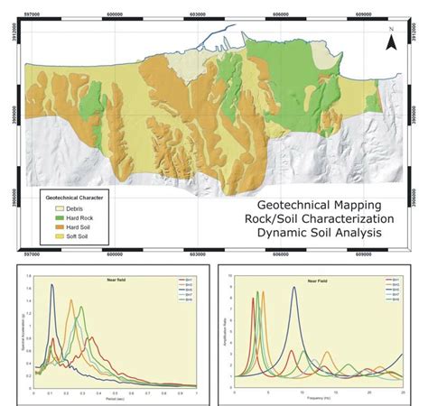 Dynamic Soil Analysis Results Obtained By Combining All Available Download Scientific Diagram