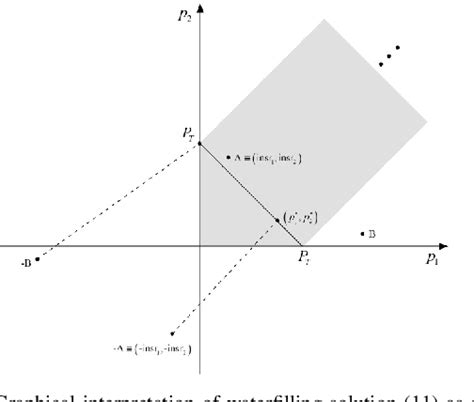 Figure 1 From Asynchronous Iterative Waterfilling For Gaussian Frequency Selective Interference