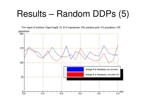 Ppt Solving Double Digest Problem By Genetic Algorithm Powerpoint Presentation Id3412153